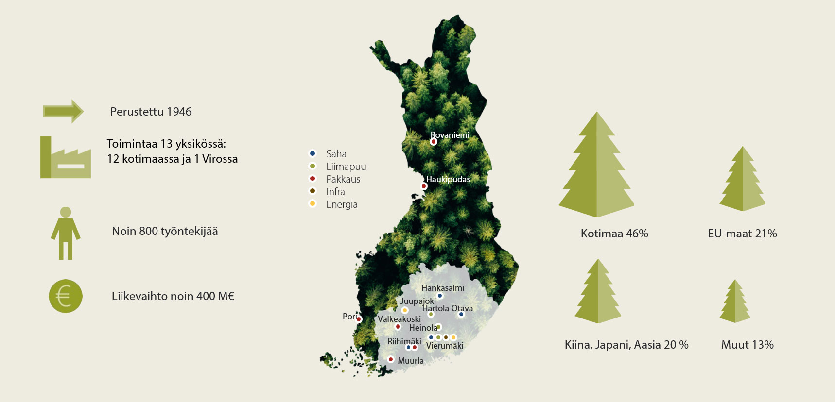 Suomen suurin yksityinen sahatavaran tuottaja ja jalostaja - Versowood